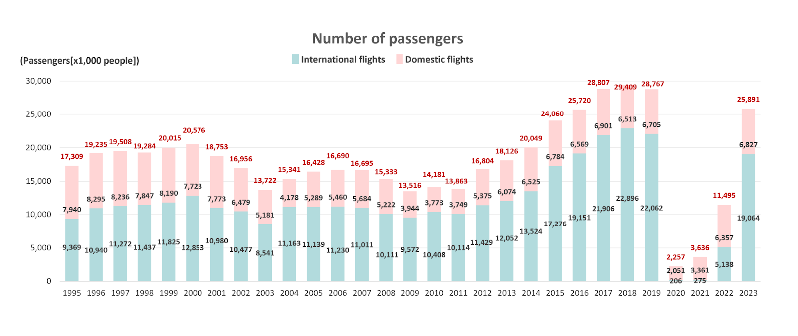 Japan’s incredible sinking airport: How long does Kansai have?