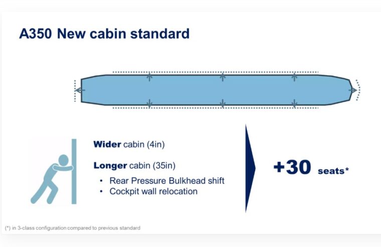Airbus develops options for upgraded A350 cabins including 10-abreast ...