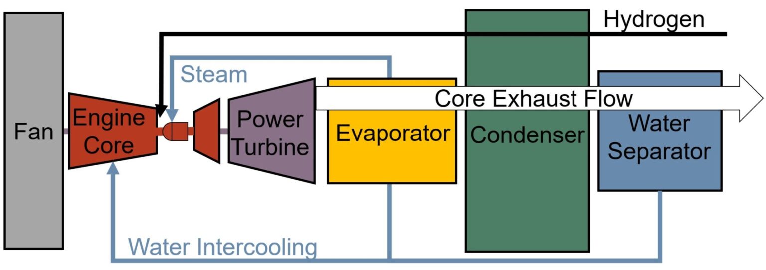Pratt & Whitney HySIITE tests hydrogen-steam engine concept