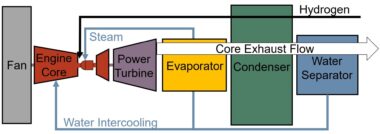 Pratt & Whitney HySIITE tests hydrogen-steam engine concept