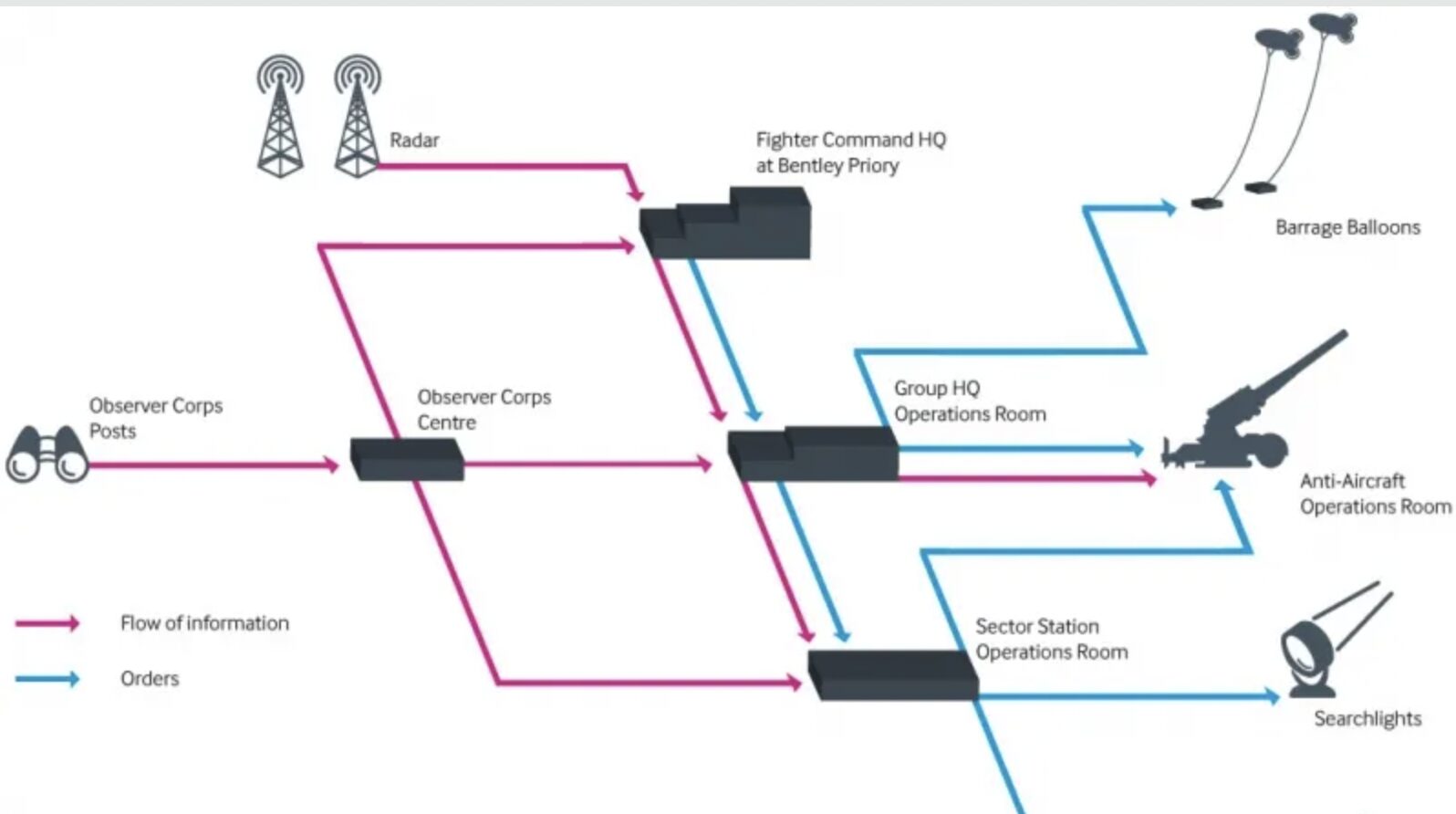 How Allied forces used radar to win aerial battles in WW2