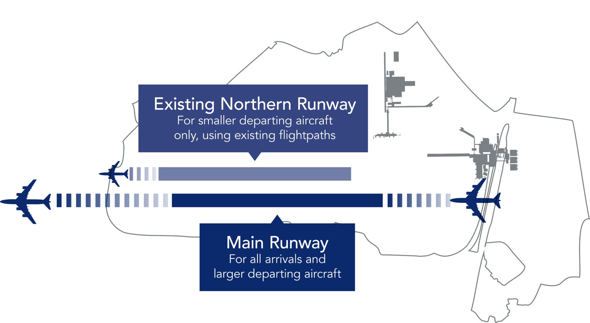 UK government approves second runway at London Gatwick Airport
