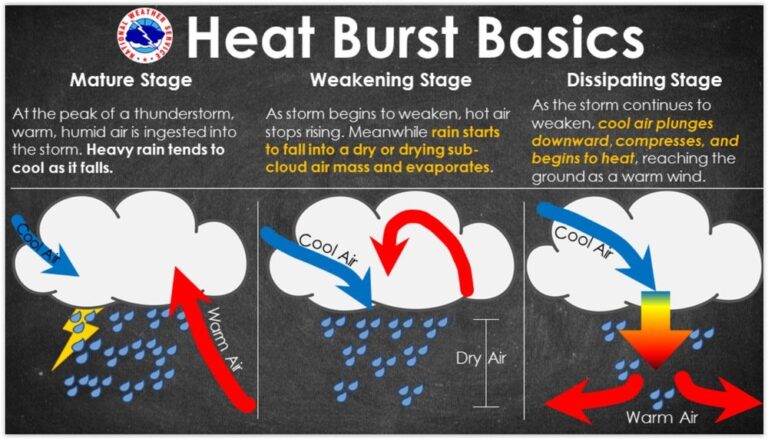 What the loss of Delta Flight 191 taught us about windshear and ...