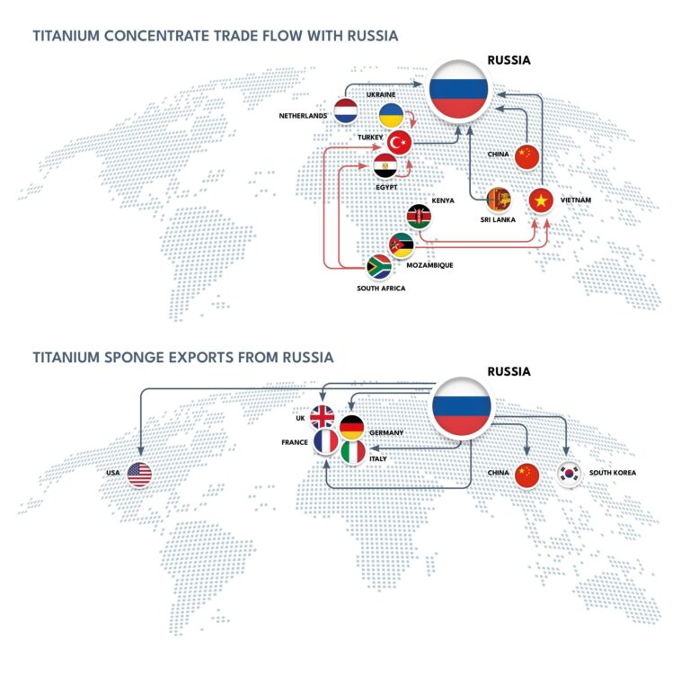 Global titanium supply squeeze: Who controls the market? - AeroTime