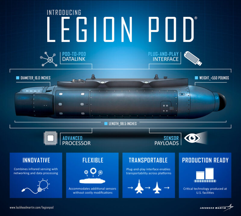 Lockheed Martin to deliver 55 Legion IRST pods to Taiwan
