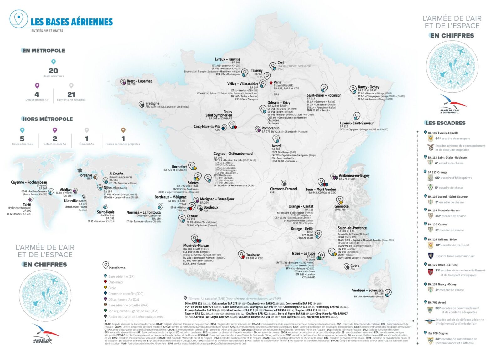 Is the French Air Force ready to provide forward deterrence?