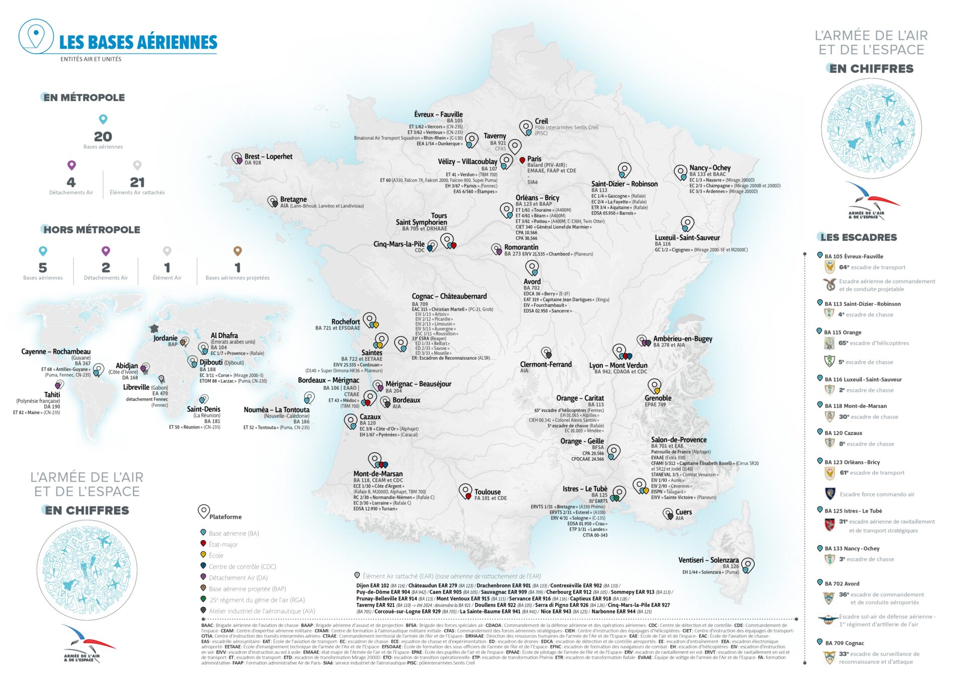 Is the French Air Force ready to provide forward deterrence?