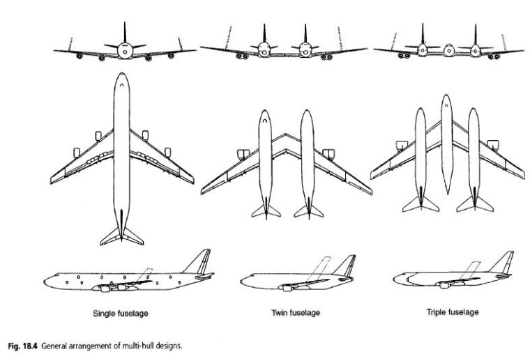 The strangest Boeing 747 modifications that never flew - AeroTime