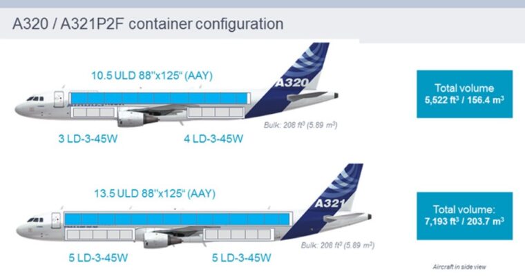 Sky Vision Airlines receives world’s second Airbus A320P2F