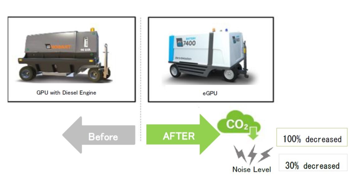 Japan Airlines deploys world’s first eGPUs at key airports