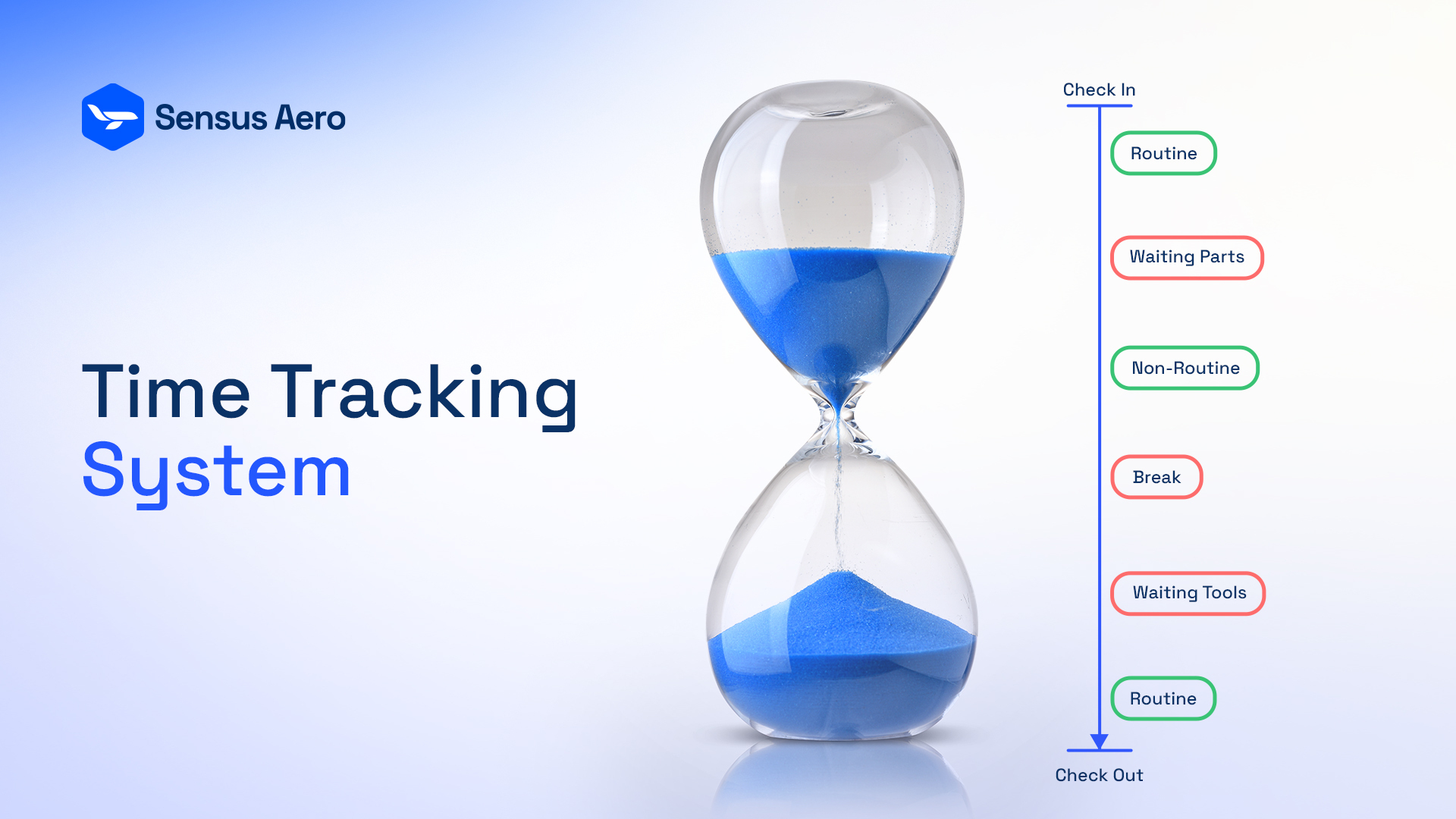 Sensus Aero: effective time tracking improves efficiency for MRO ...