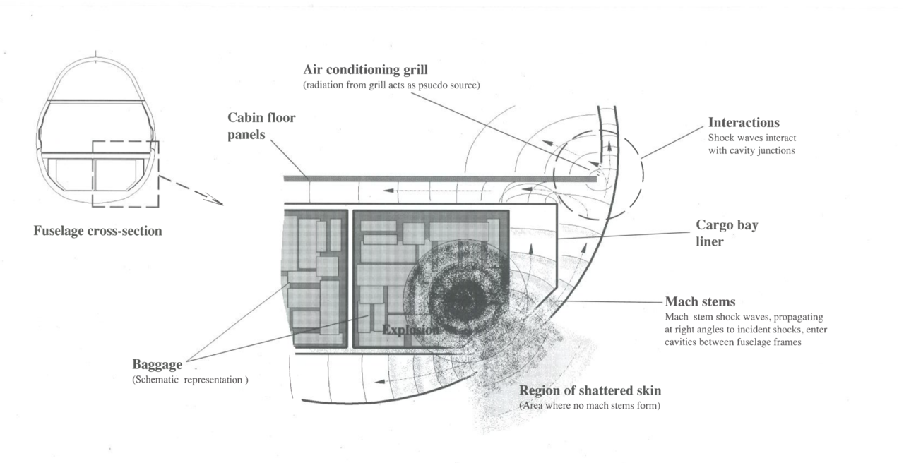 35 years ago today: The loss of Pan Am Flight 103