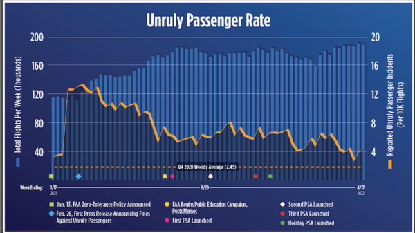 Flight attendants push back against disruptive passengers - AeroTime