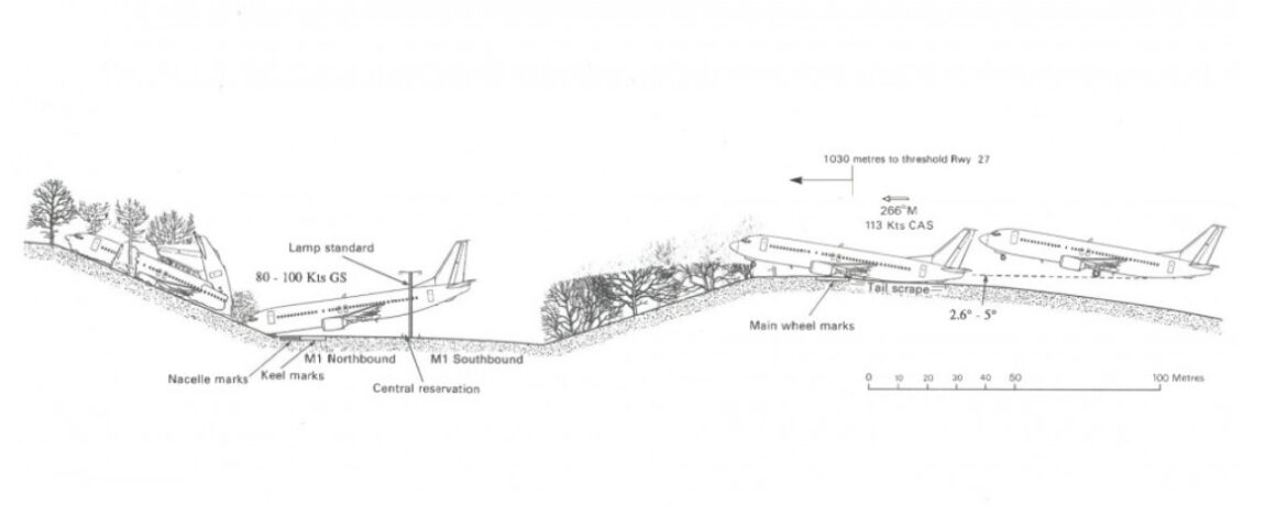 The British Midland Boeing 737-400 Kegworth air disaster