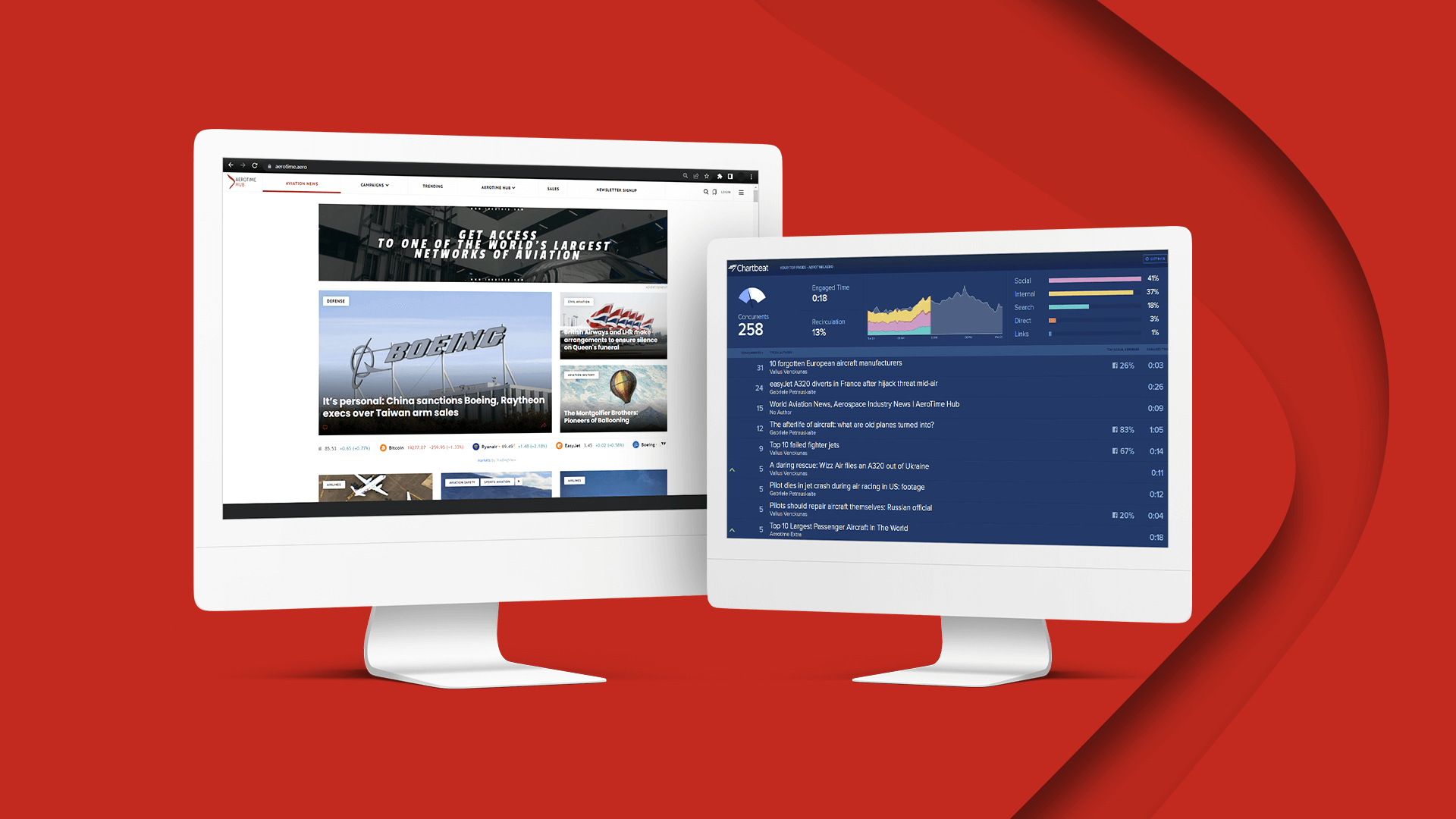 AeroTime teams with Chartbeat for real-time analytics to boost user experience - AeroTime