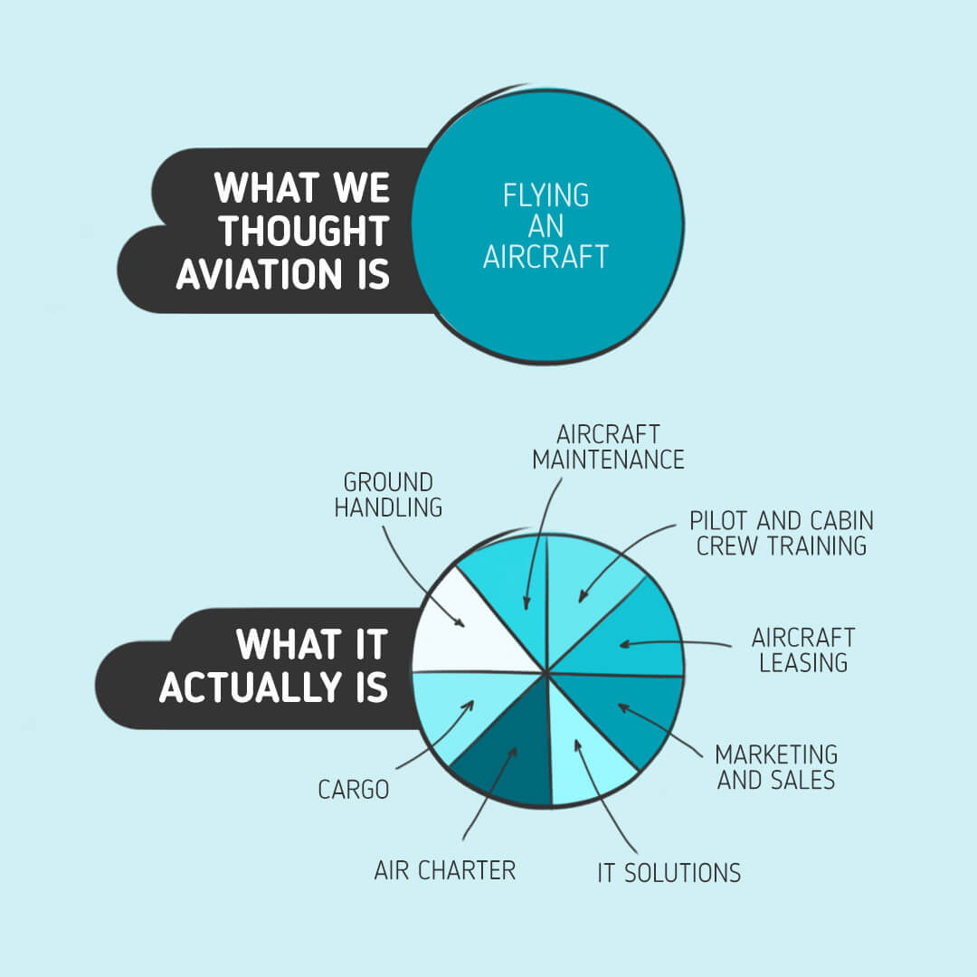 Women in aviation and redressing gender imbalance - AeroTime