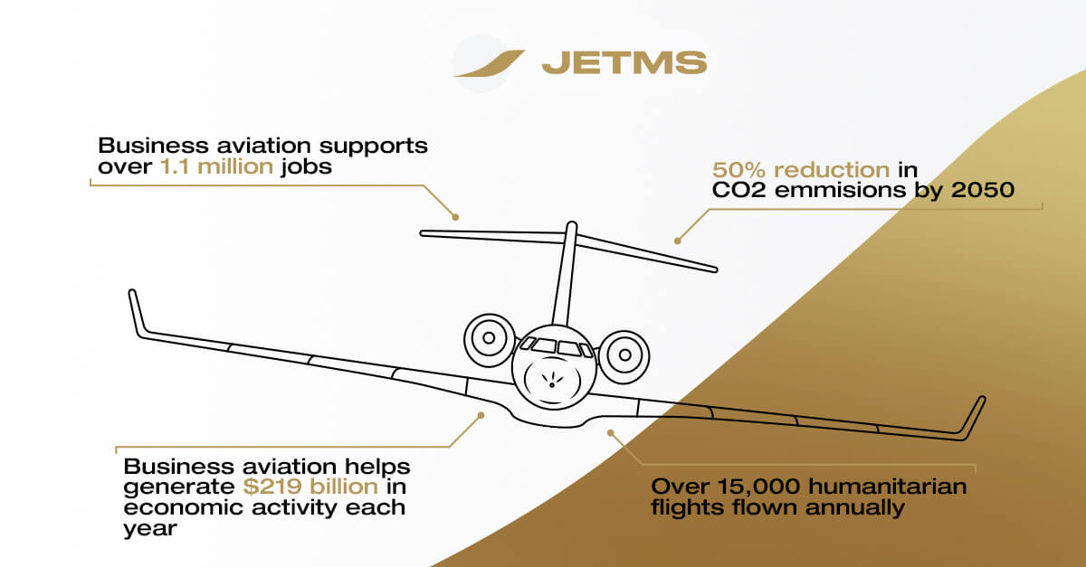 The unseen value of the business aviation sector - AeroTime