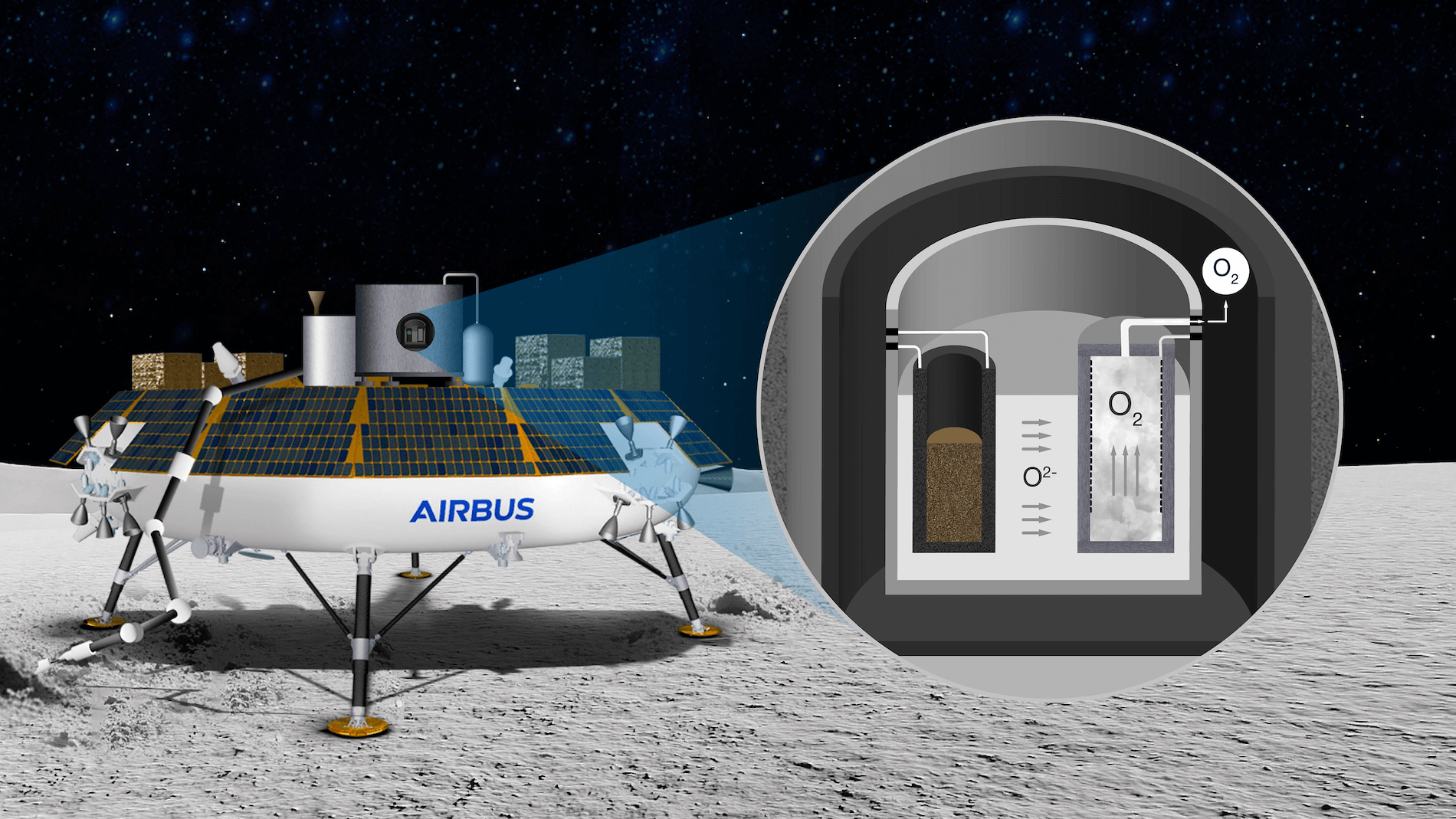 Airbus to research resource extraction for human sustenance on the Moon ...